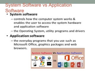 Introduction To ICT Specialization and its role.pdf