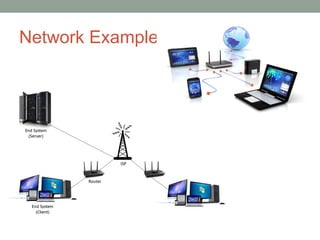 Introduction To ICT Specialization and its role.pdf