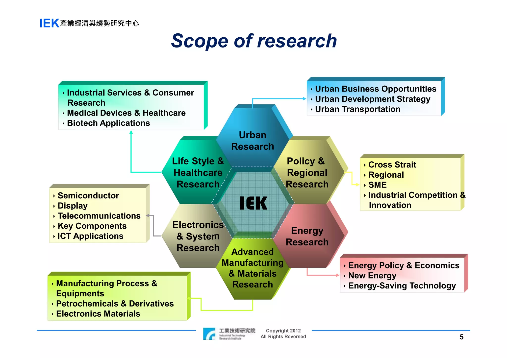 Introduction to iek@itri (taiwan) | PDF | Mechanical and Industrial ...