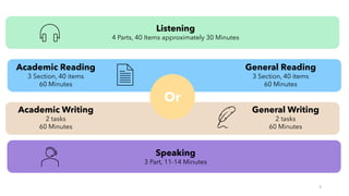 INTRODUCTION TO IELTS.pdf