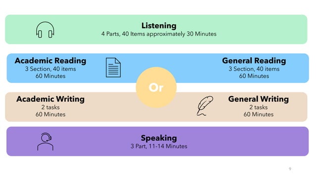 INTRODUCTION TO IELTS.pdf