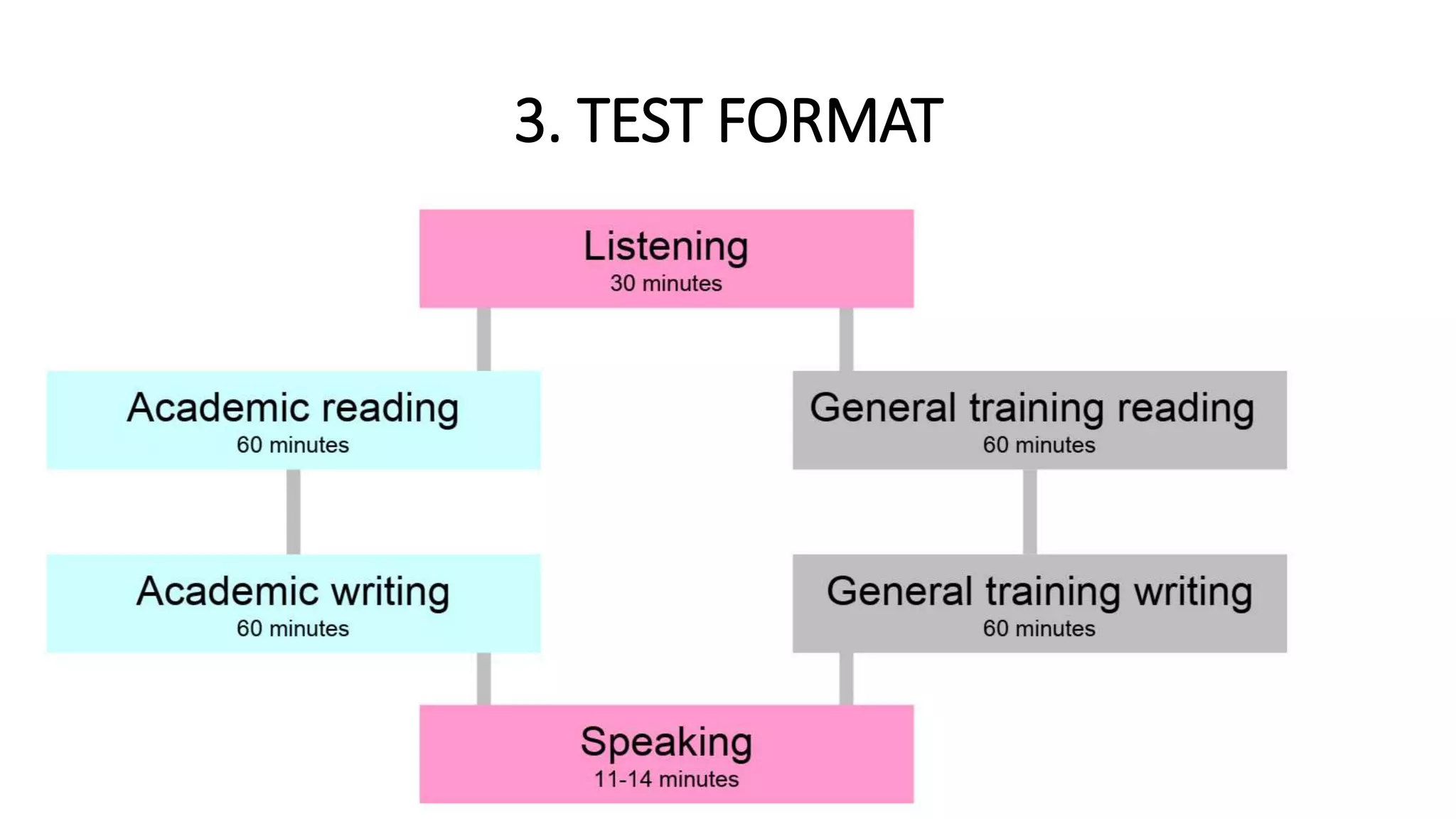 introduction to IELTS academic - Handout.pptx