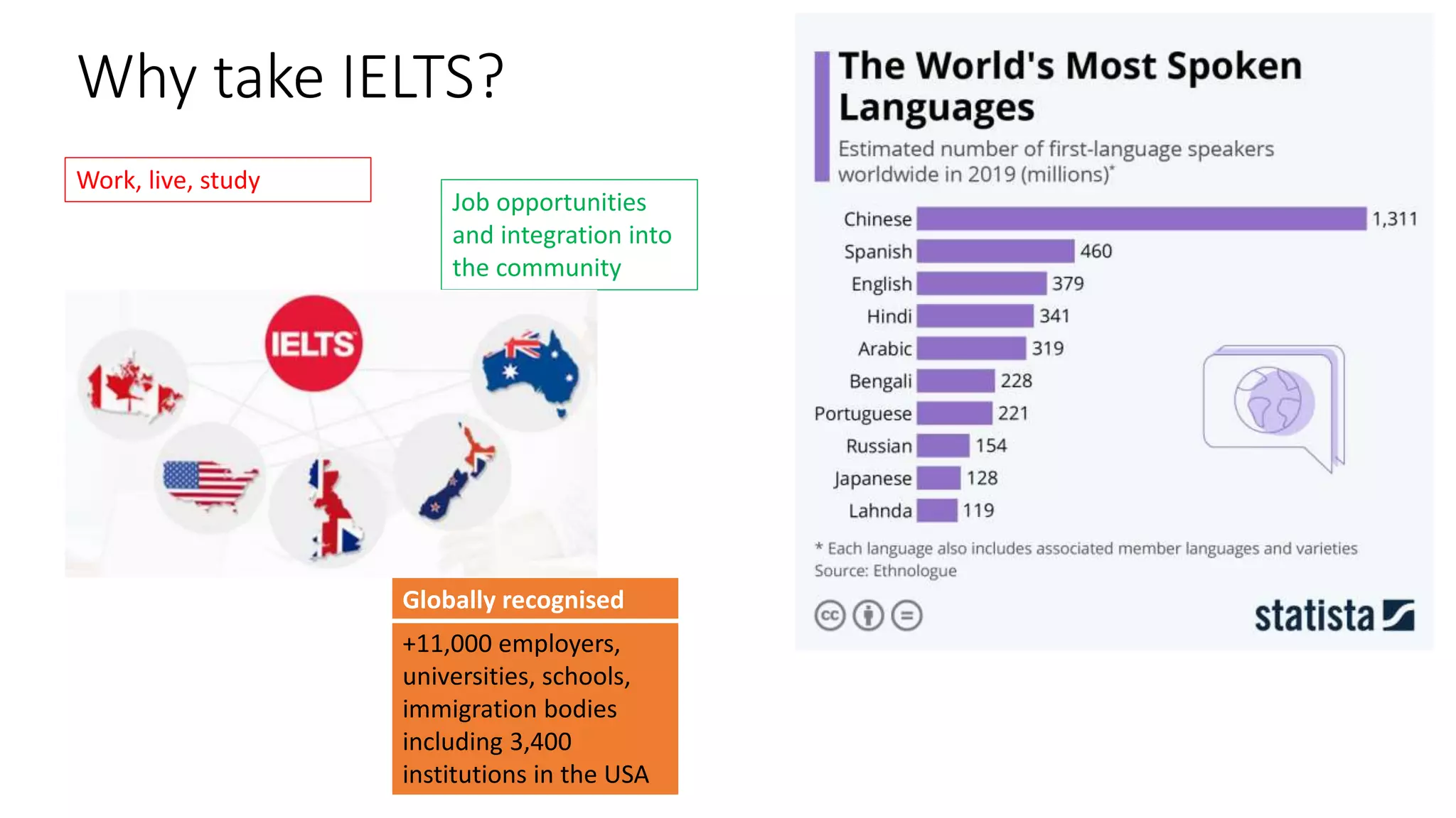 introduction to ielts and course.pptx