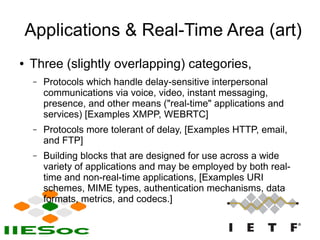 Introduction to IETF and Standardisation Process | PPT