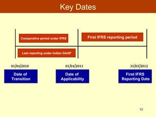 Introduction To IFRS | PPT