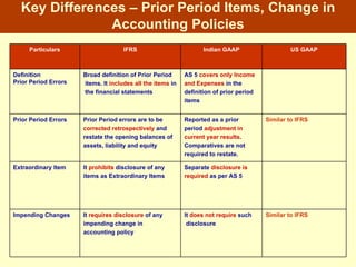 Introduction To IFRS | PPT