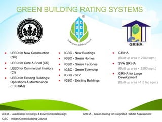Introduction to IGBC Green Factory Rating System_January 2015 | PPT