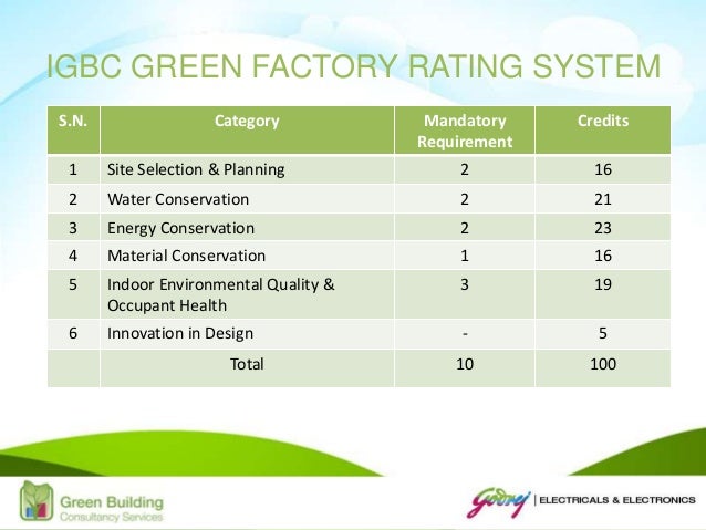 Introduction to IGBC Green Factory Rating System_January 2015