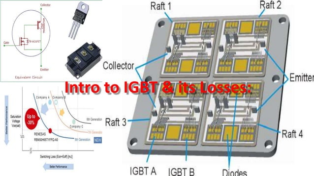 Introduction to IGBT & its losses | PPT