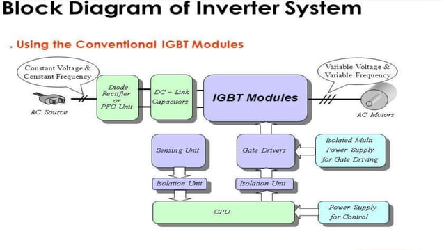 Introduction to IGBT & its losses | PPT