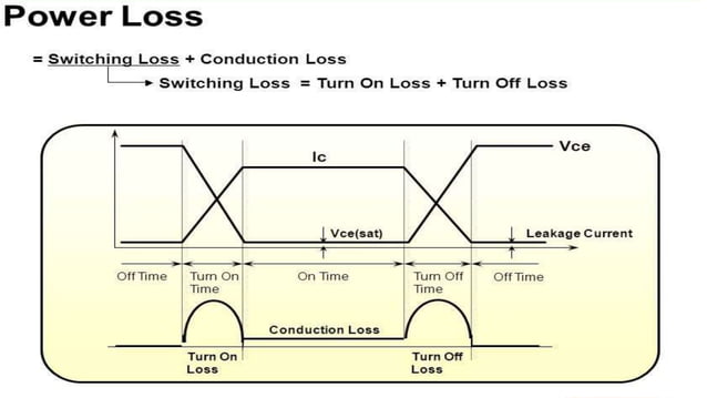 Introduction to IGBT & its losses | PPT