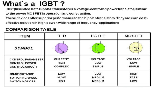 Introduction to IGBT & its losses | PPT