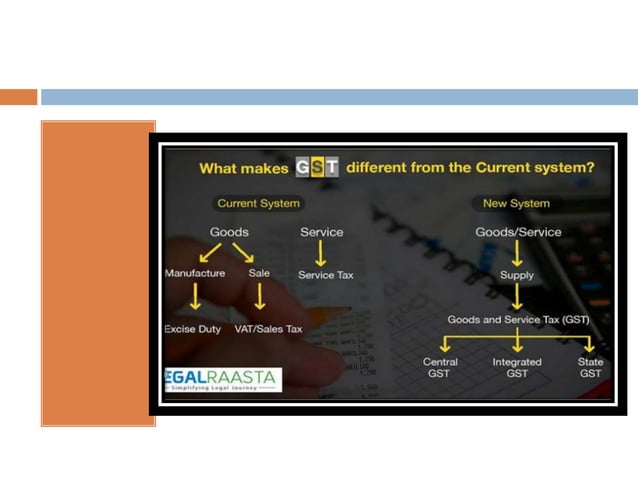 Introduction to igst and levy of igst | PPT