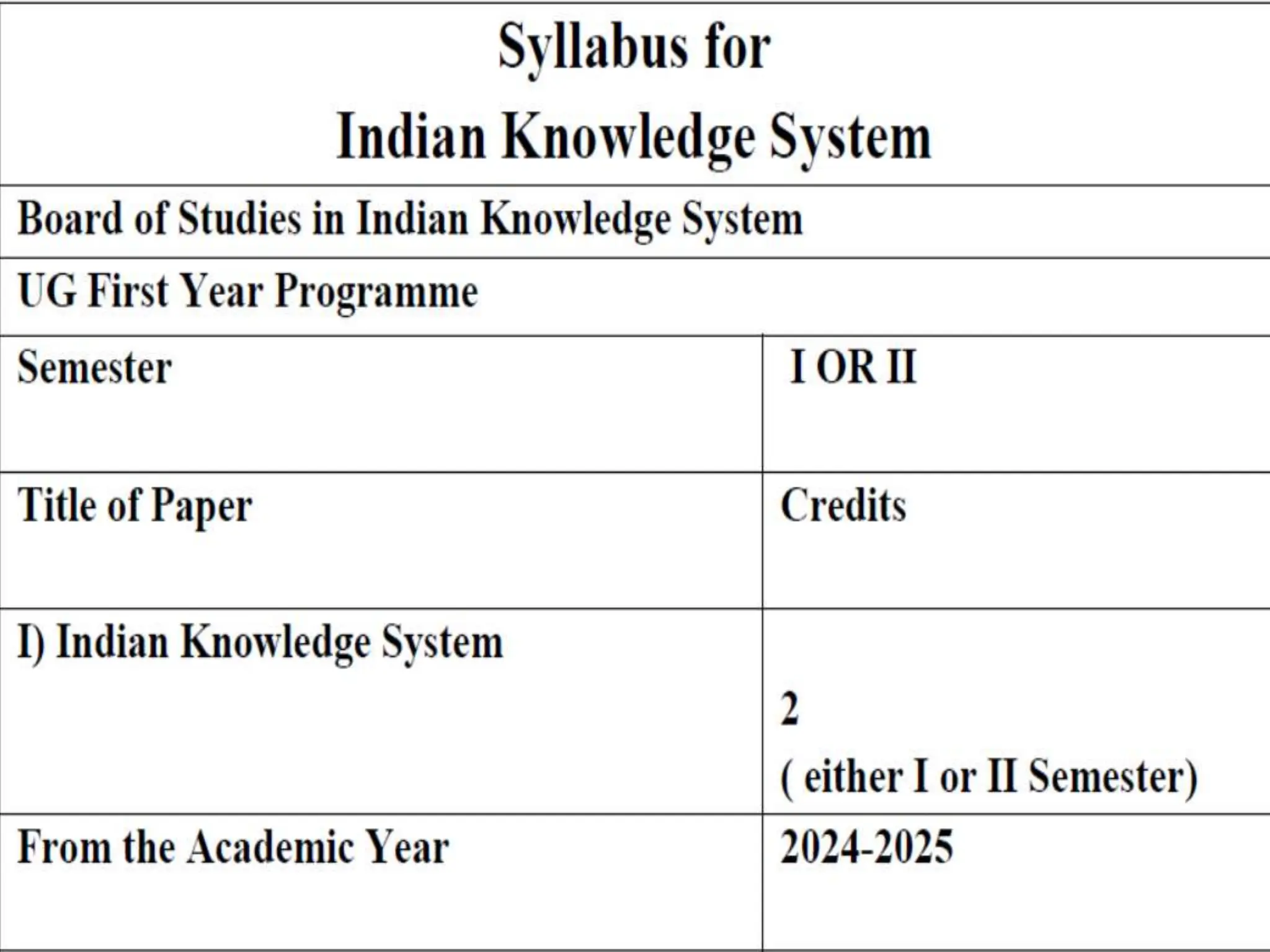 IKs introduction, features, Gurukul syst | PPTX