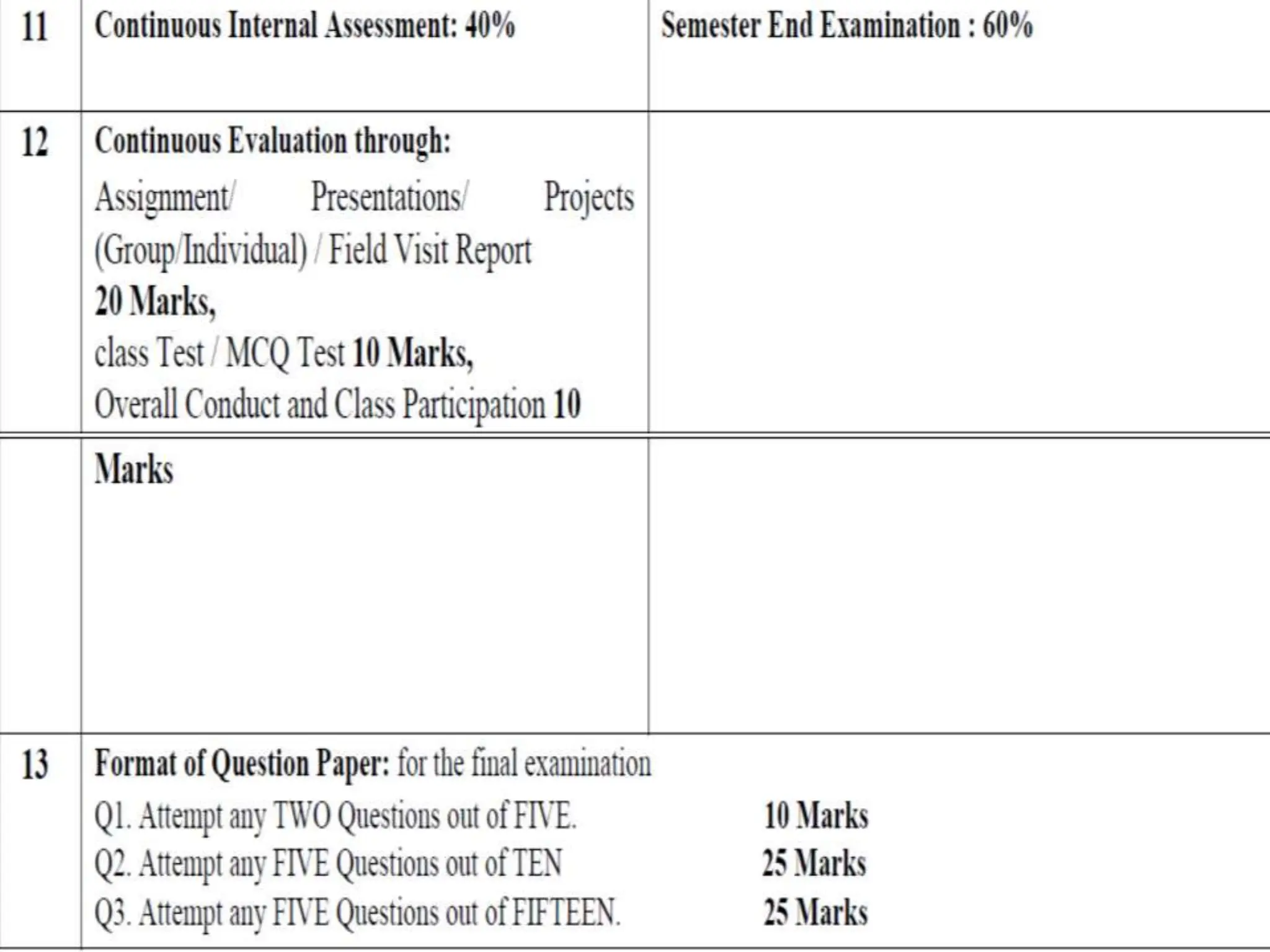 IKs introduction, features, Gurukul syst | PPTX