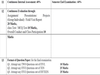 IKs introduction, features, Gurukul syst | PPTX