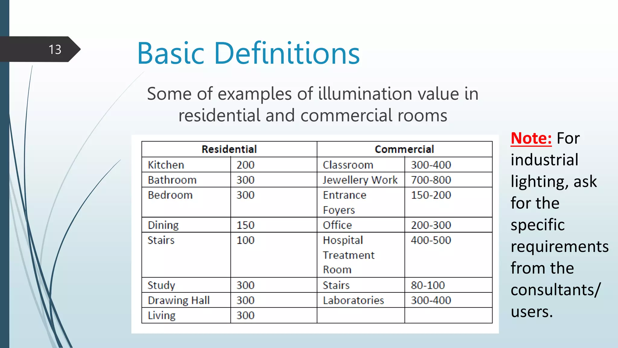 Introduction to Illumination.pptx