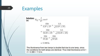 Introduction to Illumination.pptx