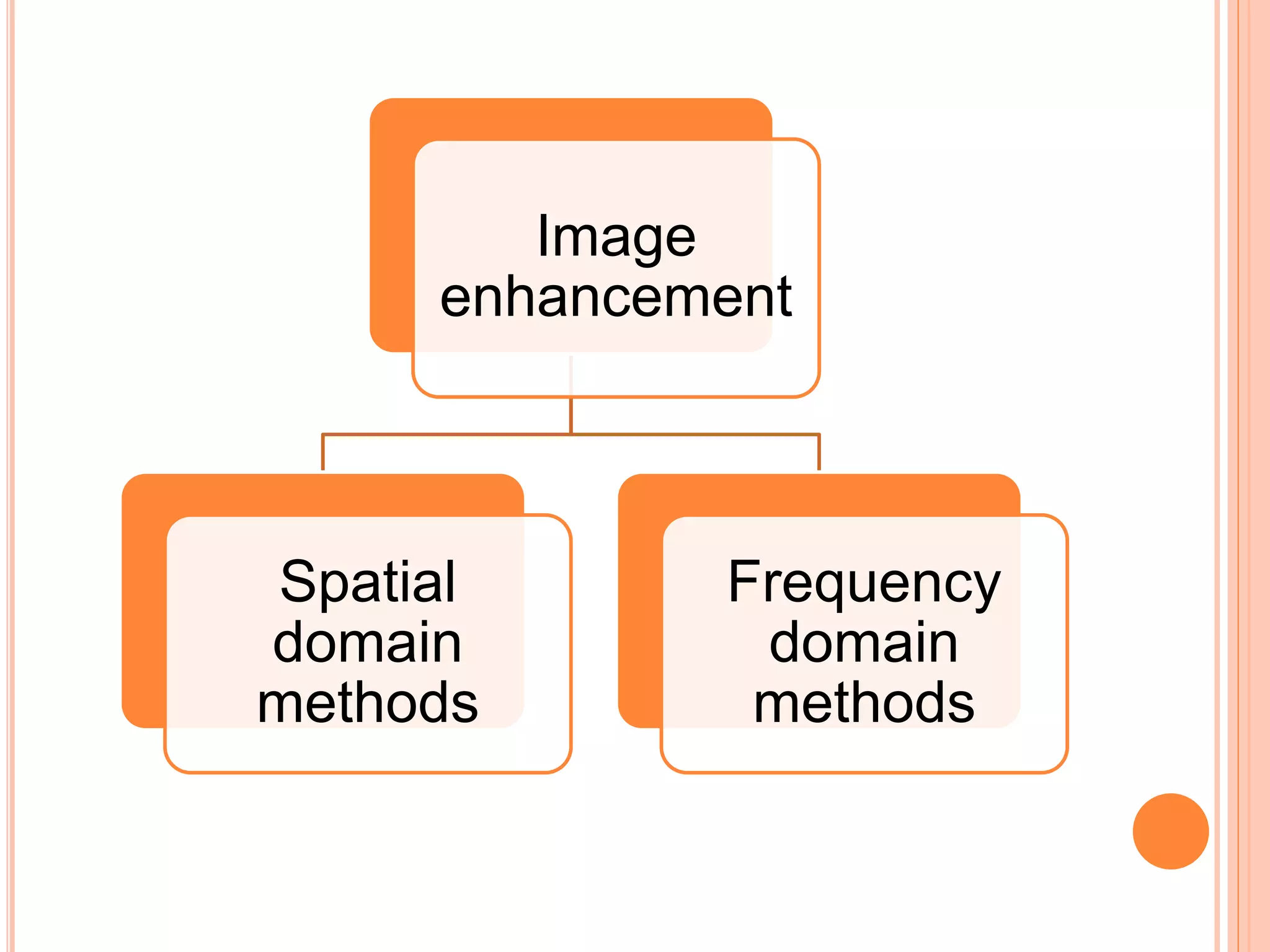 Introduction to image contrast and enhancement method | PPTX