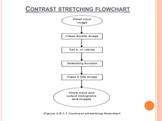 Introduction to image contrast and enhancement method | PPTX
