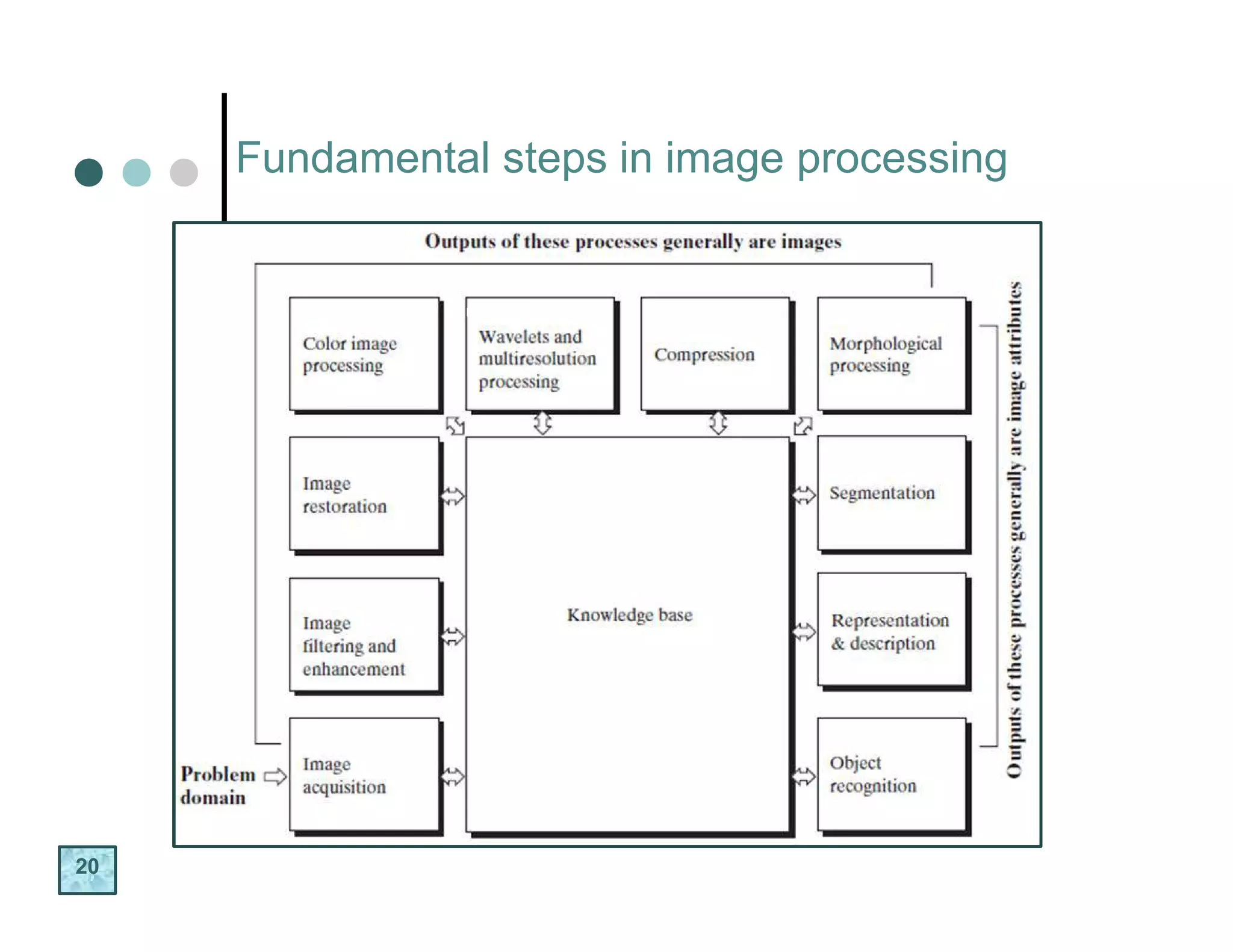 Introduction to image processing | PDF | Photo Editing Software ...