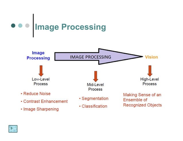 Introduction to image processing | PDF | Photo Editing Software | Computer Software and Applications