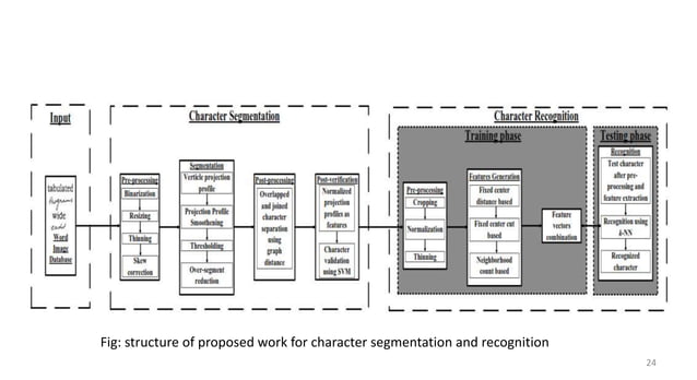 Introduction to image processing and pattern recognition | PPTX | Photo ...