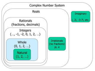Introduction to imaginary numbers.ppt