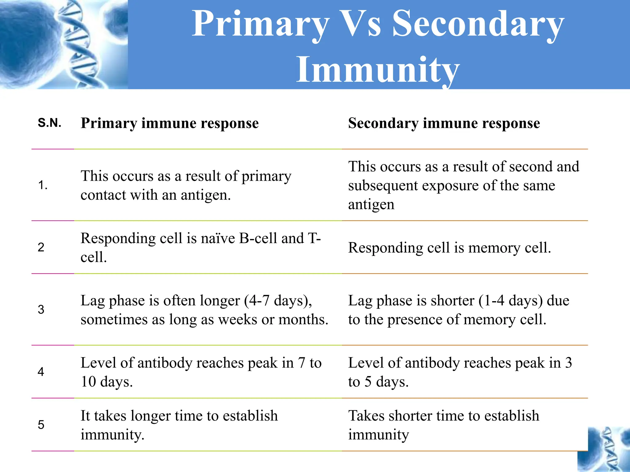 Introduction to immune respose .pptx