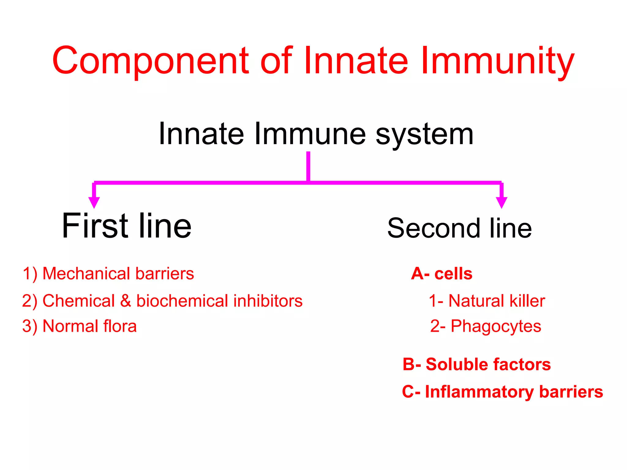 Introduction to immune system | PPT