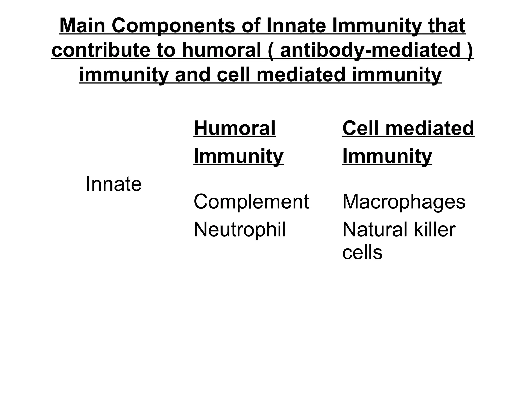 Introduction to immune system | PPT