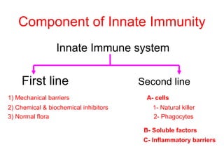 Introduction to immune system | PPT