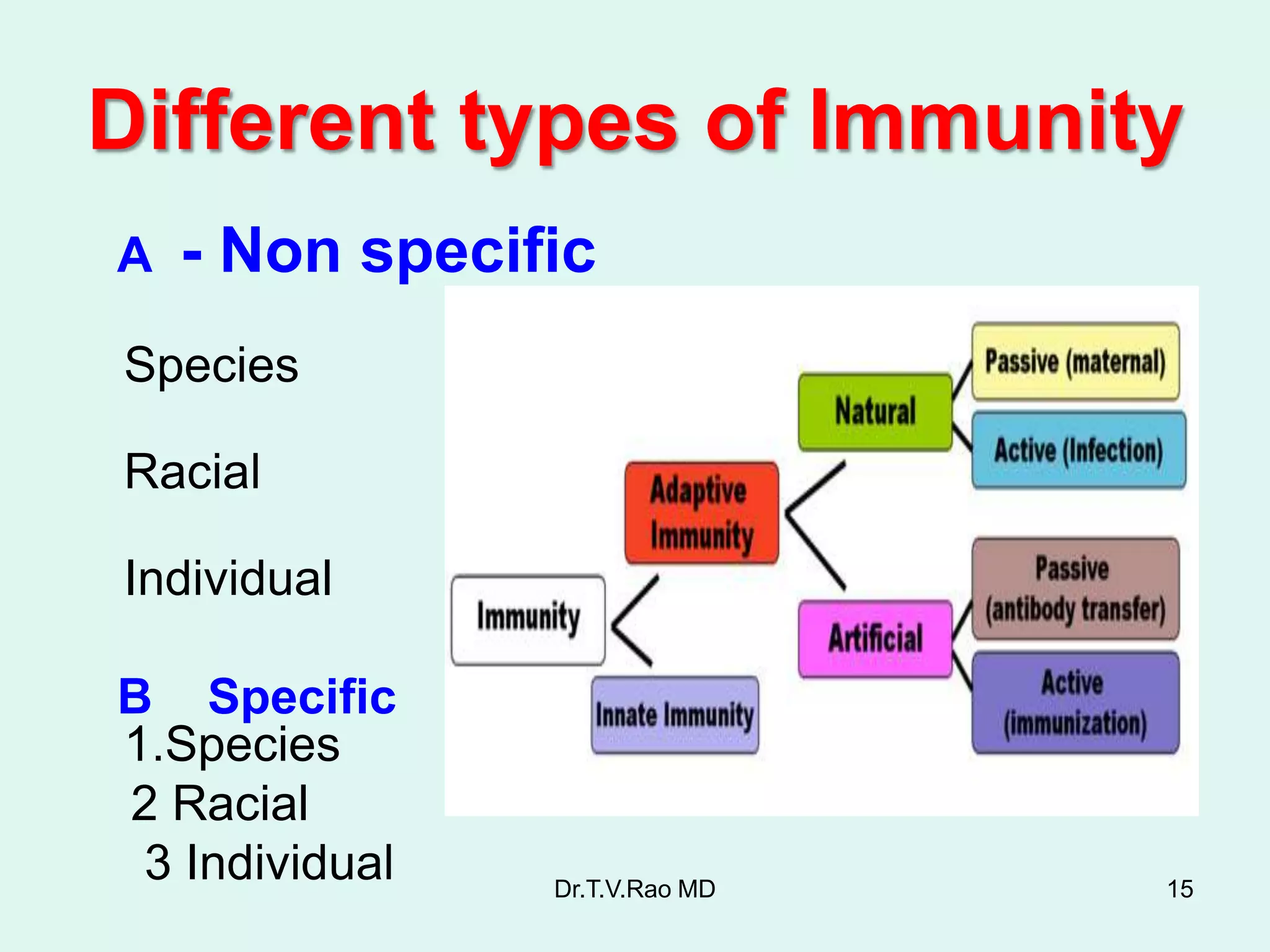 Introduction to immunity | PPTX
