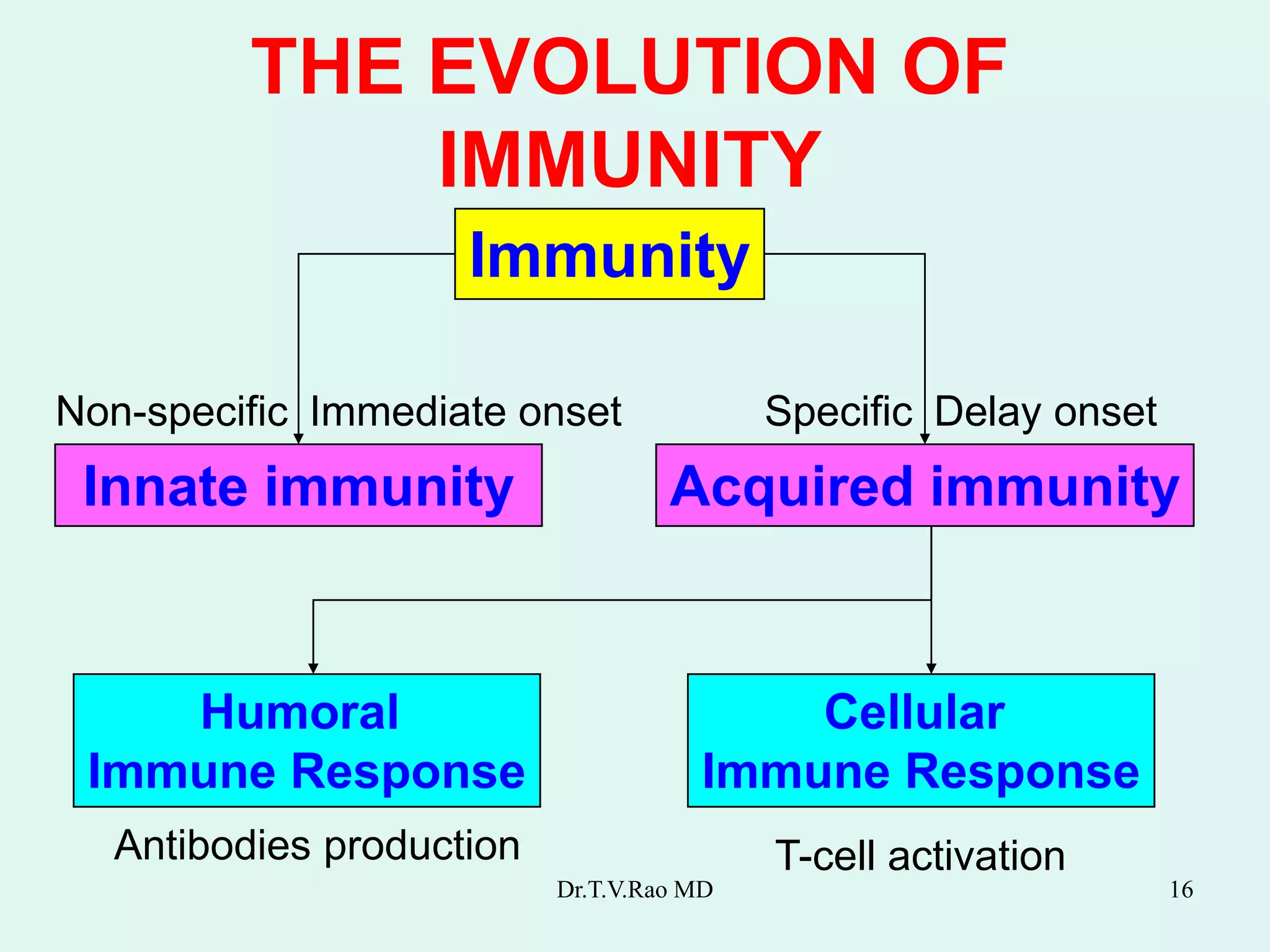 Introduction to immunity | PPTX