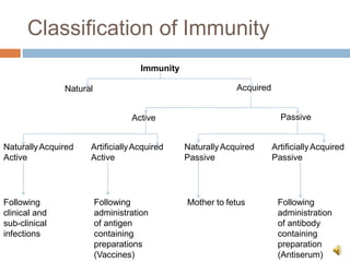 Introduction to immunology.ppt