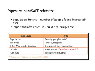 Introduction to InaSAFE and case studies - Malawi | PPT