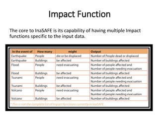 Introduction to InaSAFE and case studies - Malawi | PPT