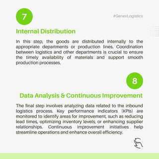 Introduction to Inbound Logistics Process.pdf