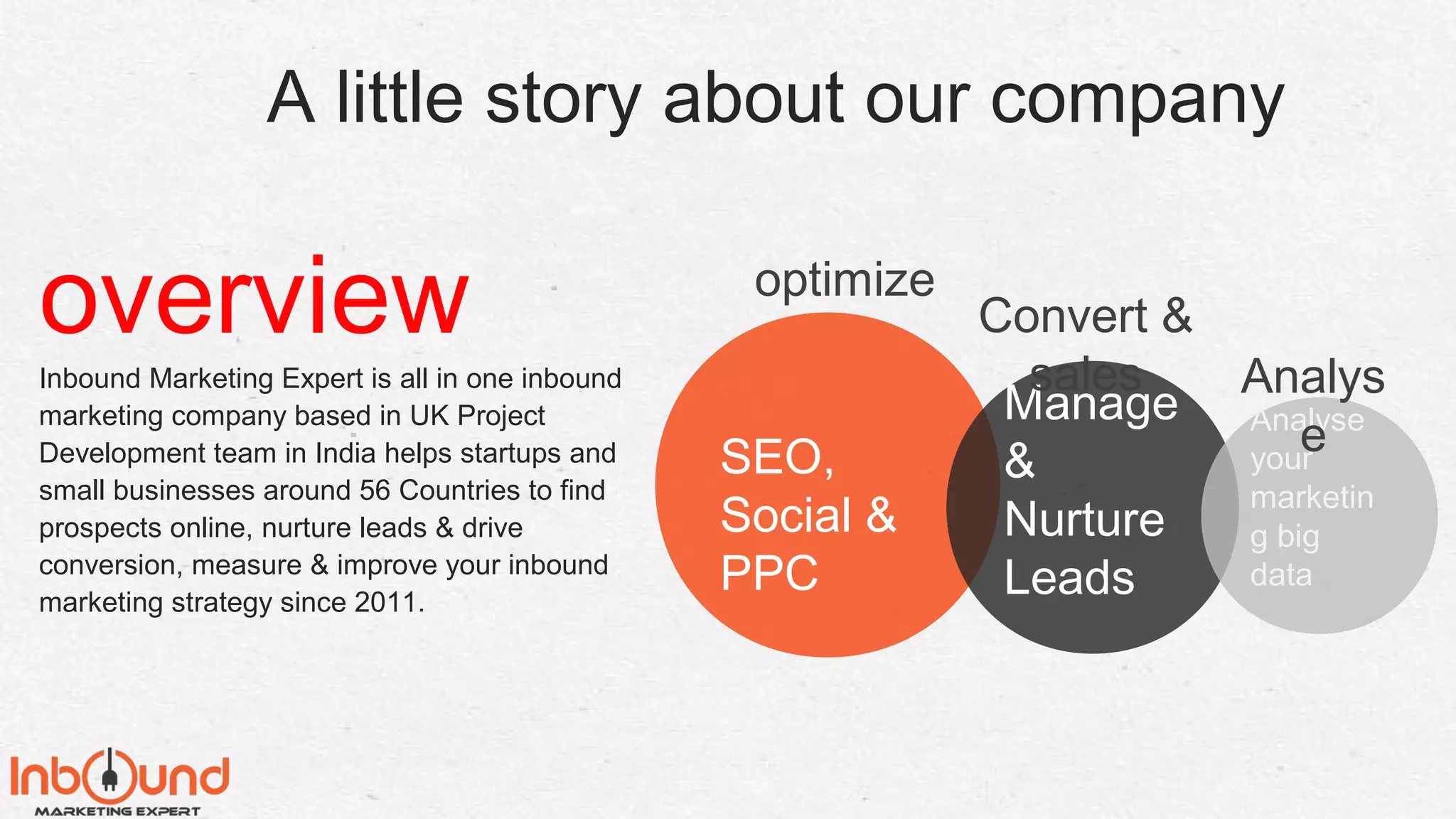 Introduction To Inbound Marketing Expert | PPT