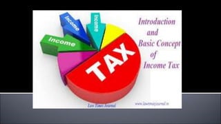 Introduction to income tax | PPT