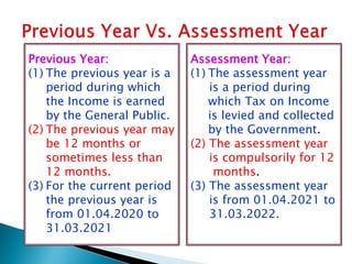 Introduction to Income Tax.ppt