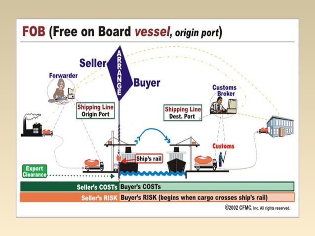 Introduction to INCO TERMS and LCs (5)