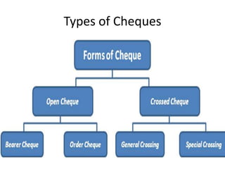 Introduction to indian banking | PPT