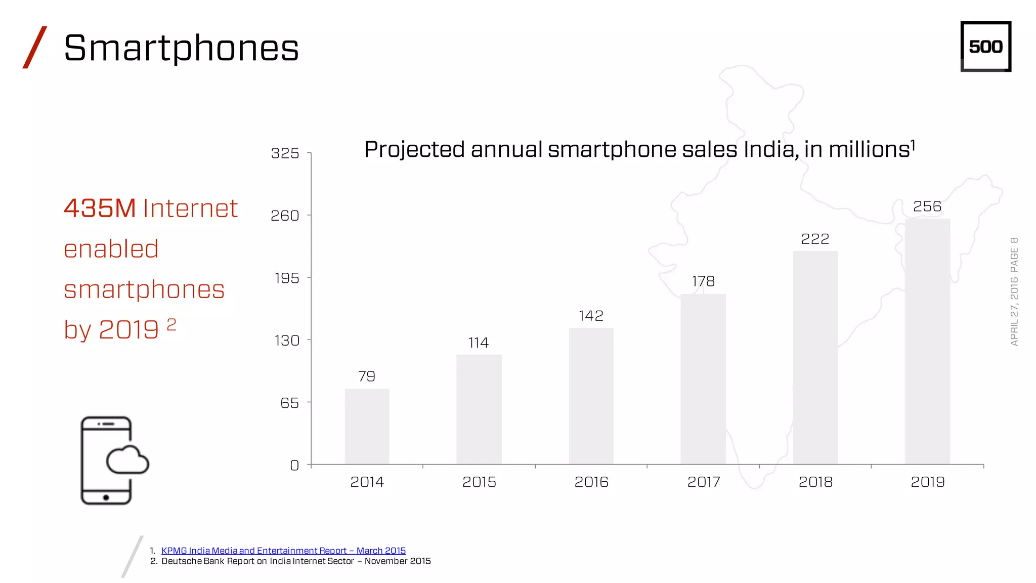 Introduction to Indian FinTech | PDF
