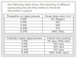 Introduction to Industrial Instrumentation | PPTX