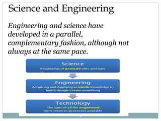Introduction to Industrial and Systems Engineering.pptx