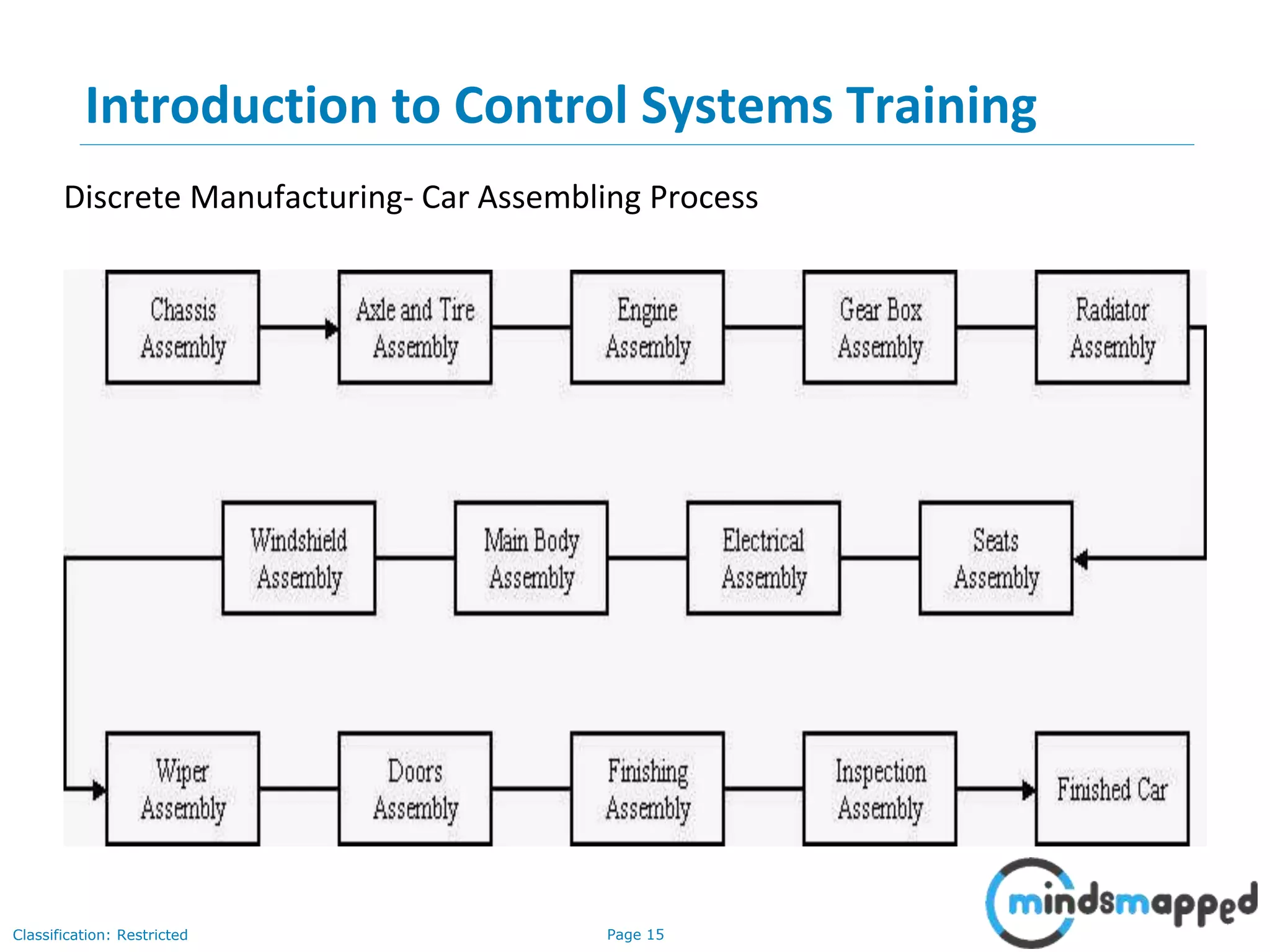 Introduction to Industrial Automation | PPTX