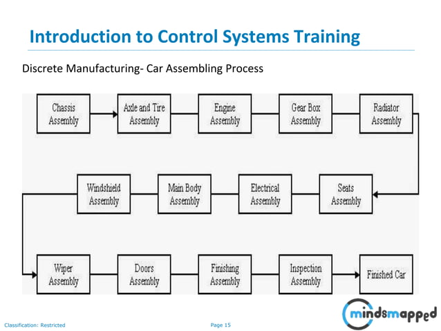 Introduction to Industrial Automation | PPTX | Manufacturing Industry ...