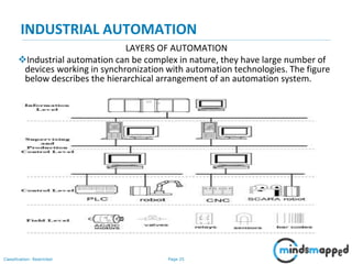 Introduction to Industrial Automation | PPTX | Manufacturing Industry ...
