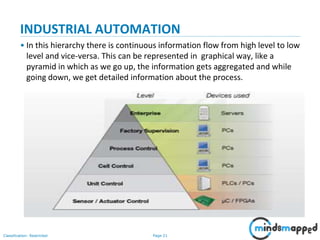 Introduction to Industrial Automation - 2 | PPT